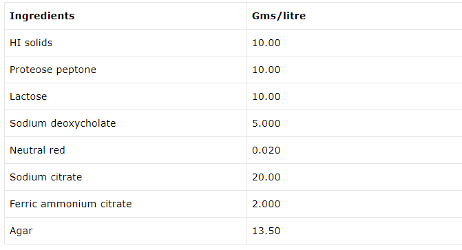 محیط کشت دی سی ای (DCA) | محیط کشت Deoxycholate Citrate Agar | کد مرک ...